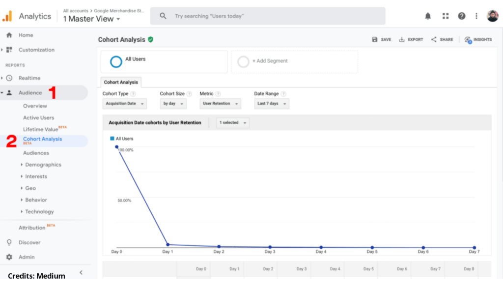 Retention Curves Definition Types And Three Ways To Create And Analyze It